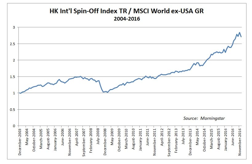 Stock Spin-Offs: A Global Perspective - Fortune Financial Advisors