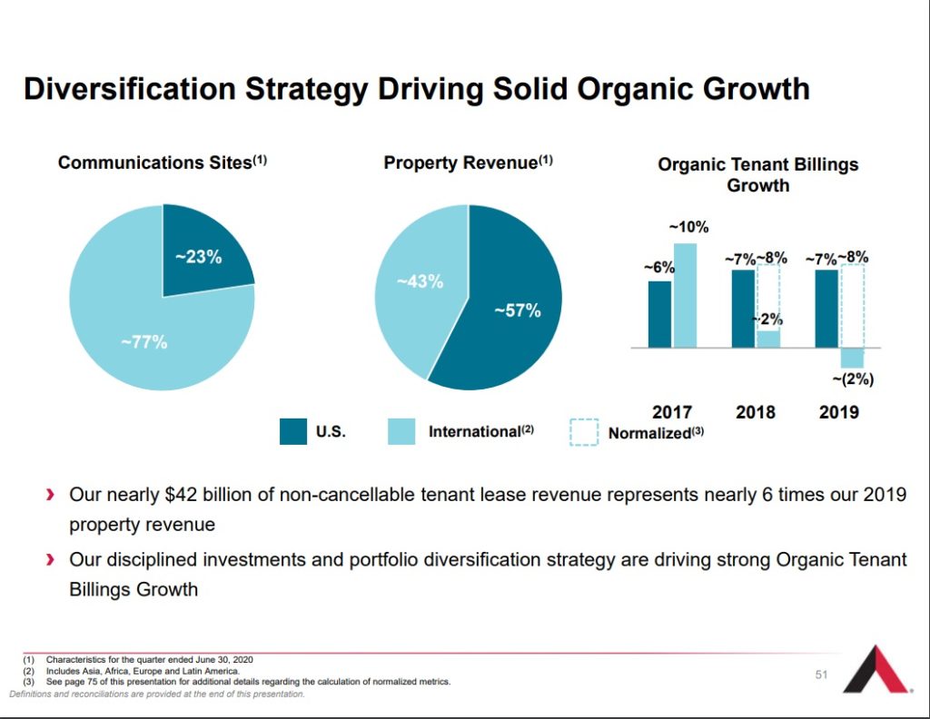 Breaking Down the Cell Tower Business with Morningstar's Matthew Dolgin ...