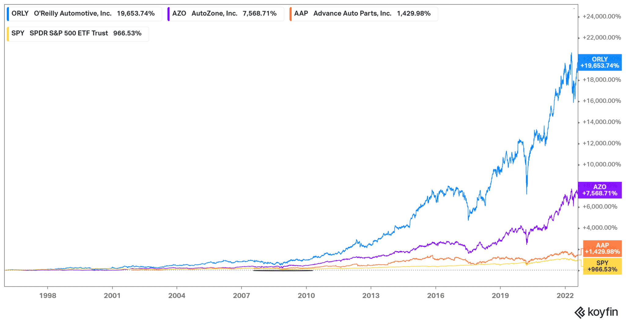 The Optimal Industry Structure - Fortune Financial Advisors